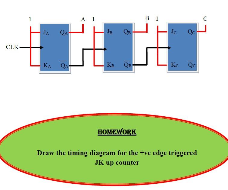 Solved 1 A 1 B 1 с JA QAH JB QB Jc Qc CLK KA QAH KB QB Kc Qc | Chegg.com