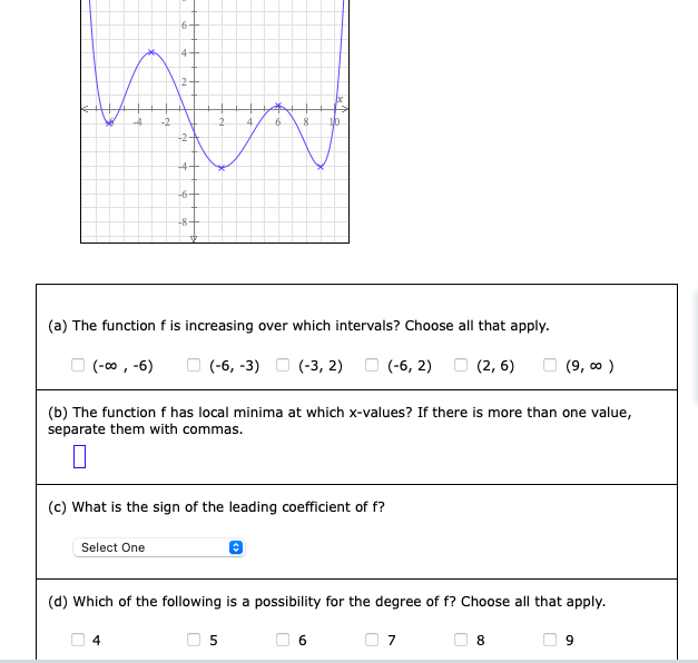 Solved Below is the graph of a polynomial function f | Chegg.com