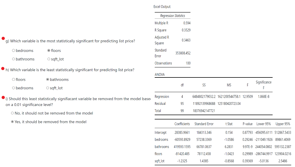 Solved Excel Output: g) Which variable is the most | Chegg.com