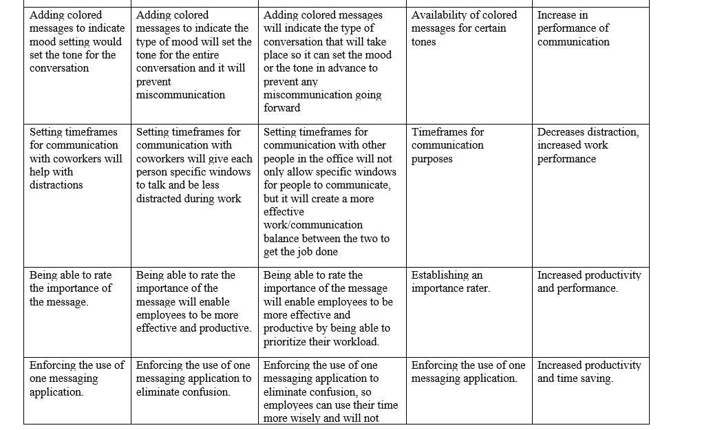 Solved The purpose of this assignment is to create a | Chegg.com