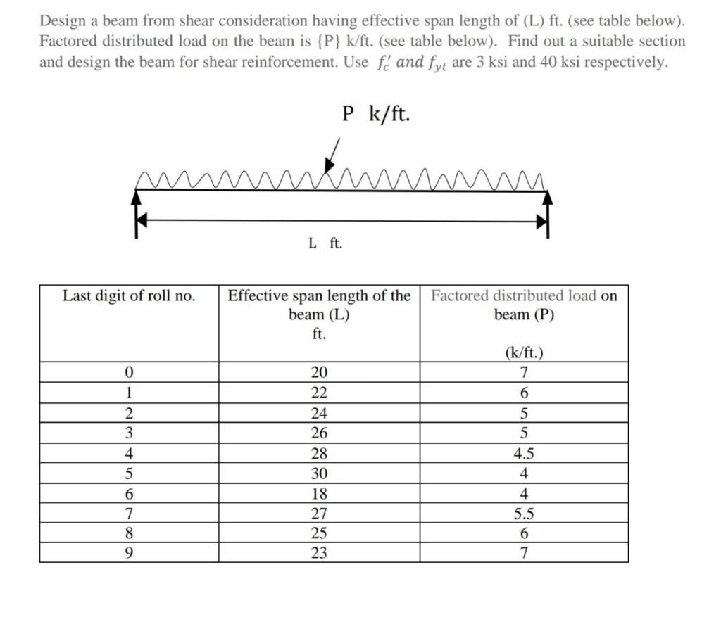 Design a beam from shear consideration having | Chegg.com