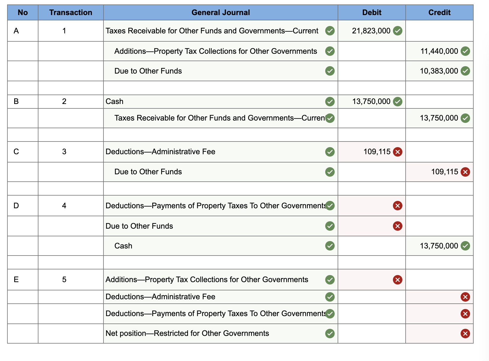Solved Required information [The following information | Chegg.com