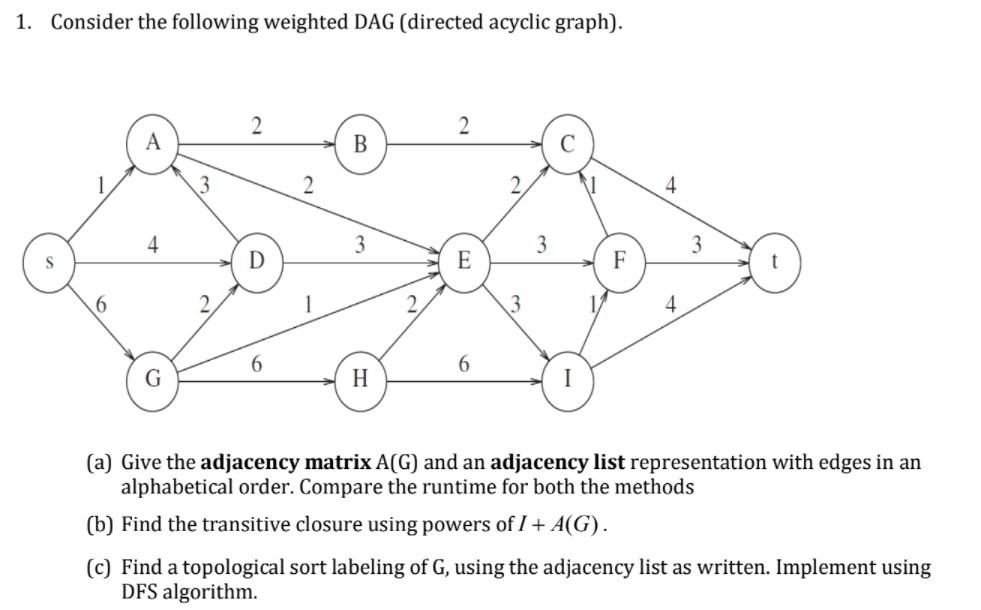 Solved 1. Consider the following weighted DAG (directed | Chegg.com