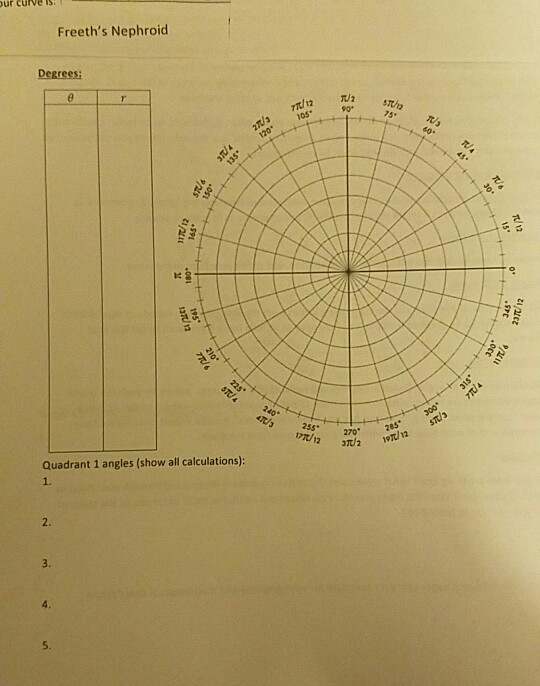 Solved Using at least 16 'test' points derive by hand the | Chegg.com