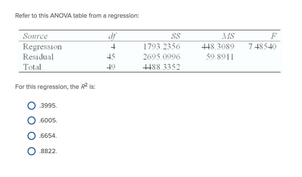 Solved Refer to this ANOVA table from a regression: MS | Chegg.com