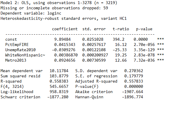 Test on Model 2: Null hypothesis: the regression | Chegg.com