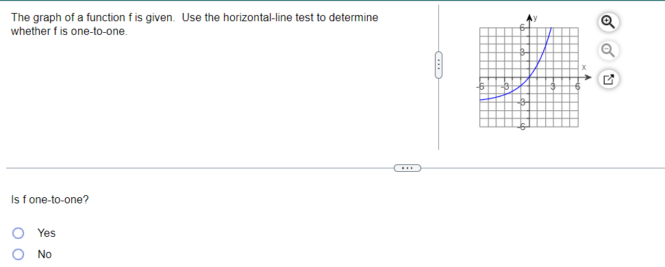 Solved The graph of a function fis given. Use the | Chegg.com