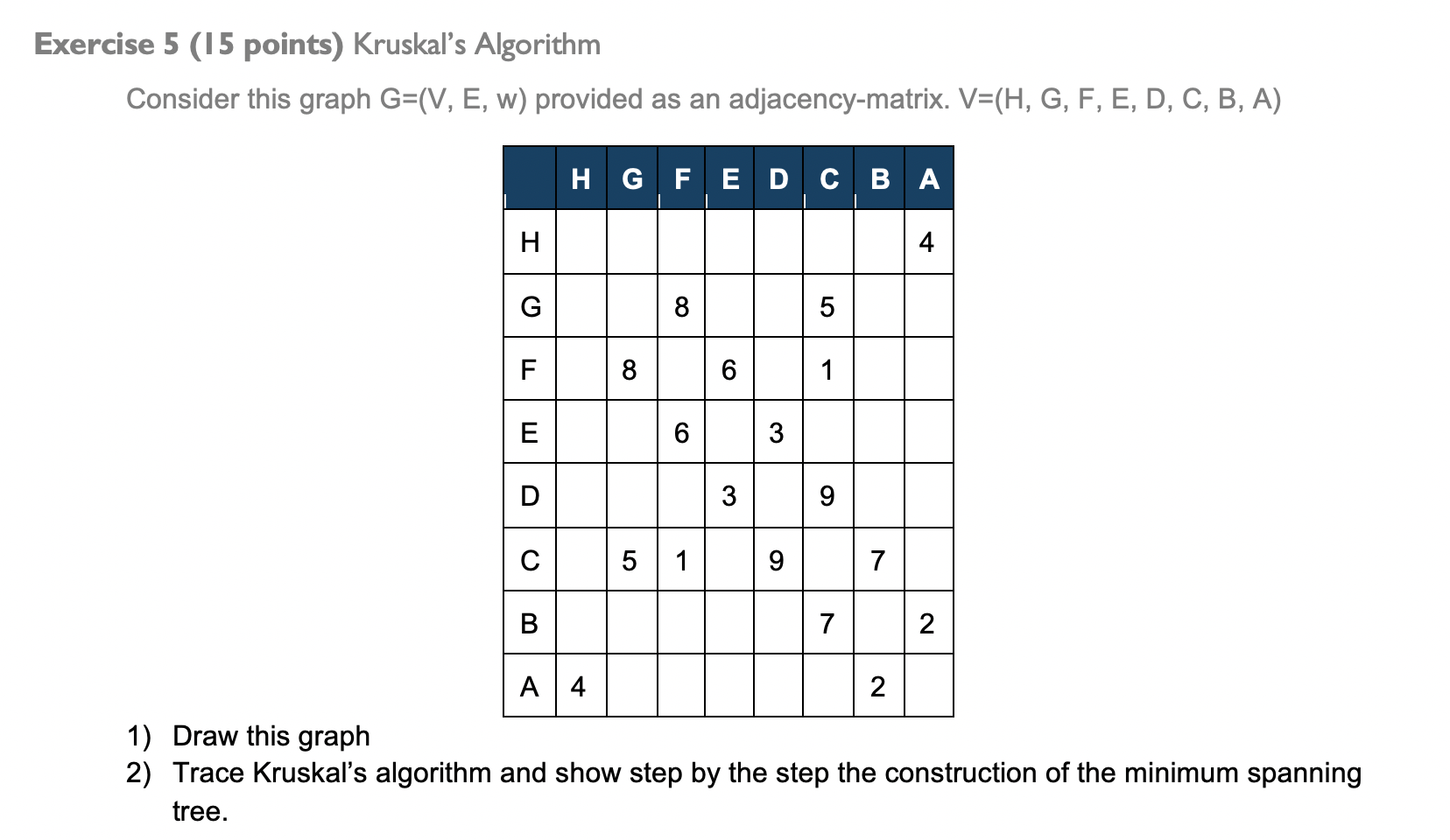 Solved Exercise 5 (15 points) Kruskal's Algorithm Consider | Chegg.com