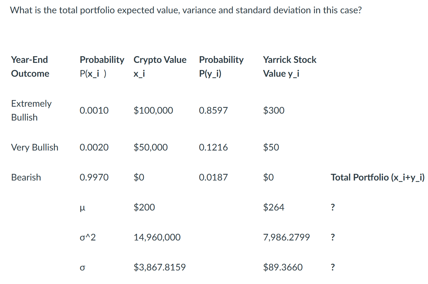 Solved What is the total portfolio expected value, variance | Chegg.com