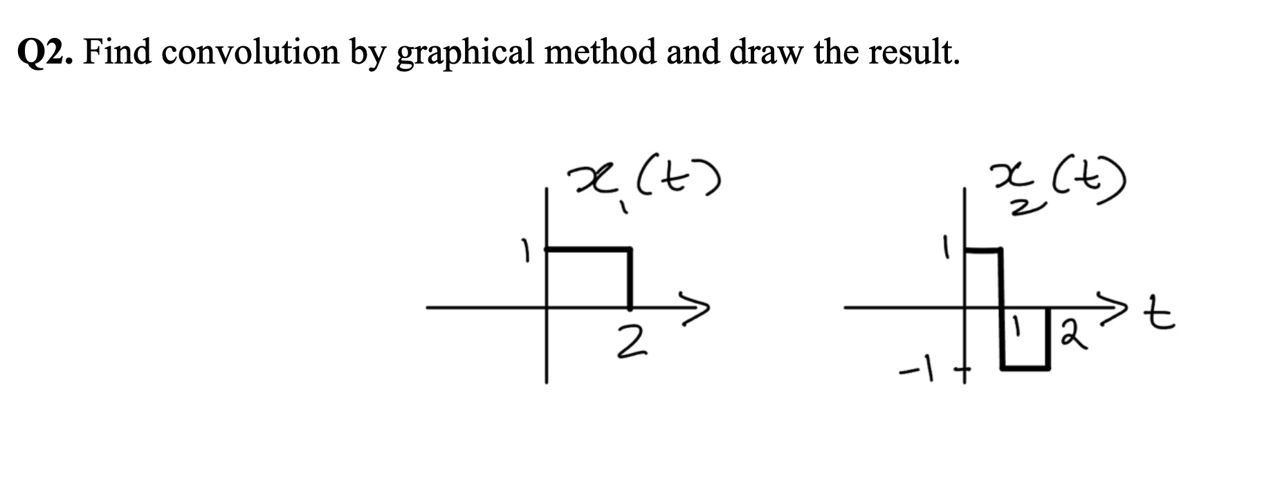 Solved Q2 Find Convolution By Graphical Method And Draw The 