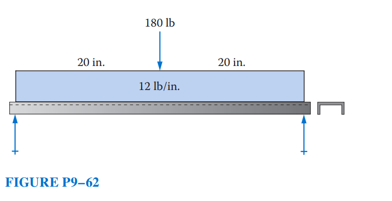 Solved It is planned to use an Aluminum Association channel | Chegg.com