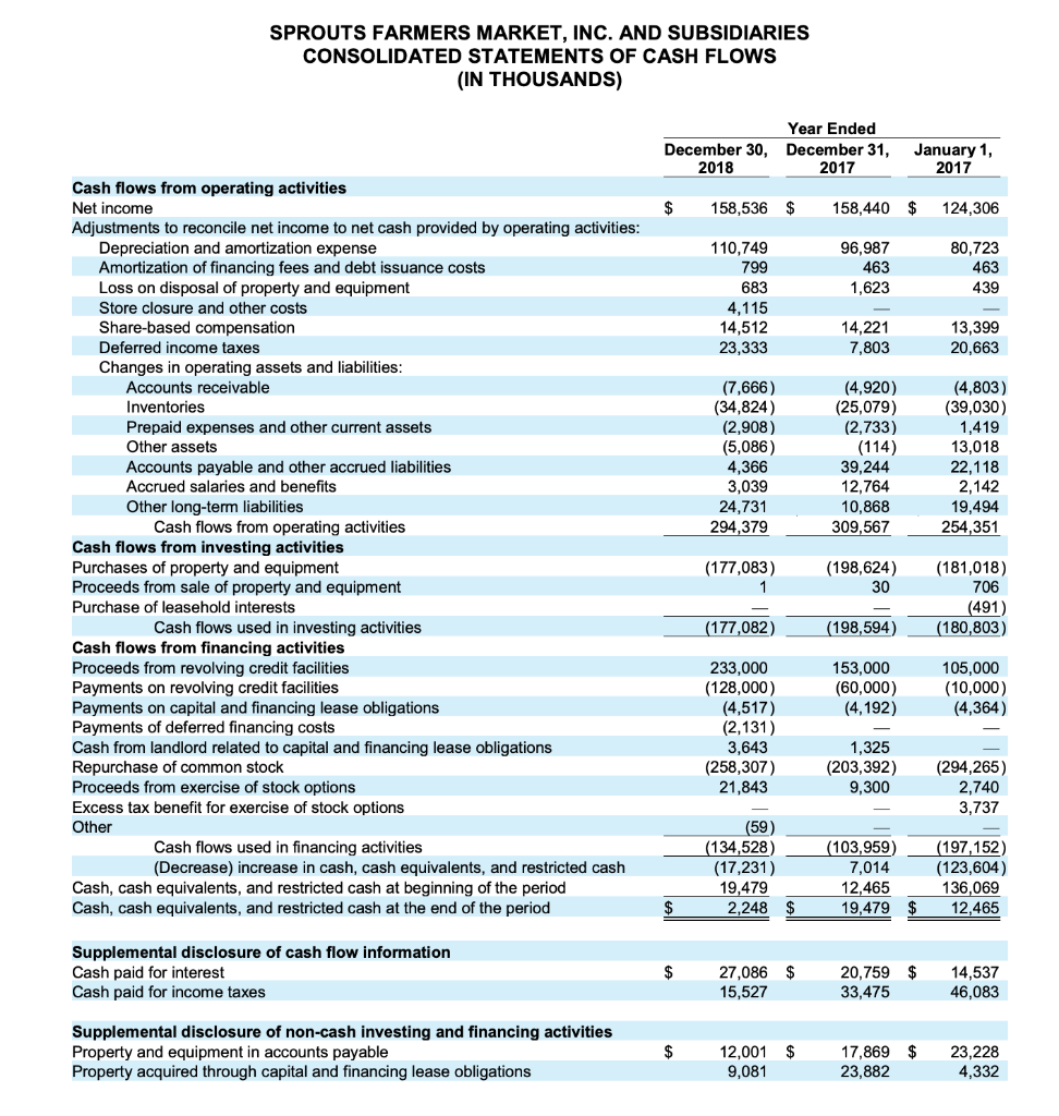 Solved Financial Statement Analysis Project ACC 112 Purpose | Chegg.com