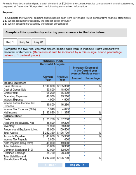 Solved Pinnacle Plus declared and paid a cash dividend of | Chegg.com
