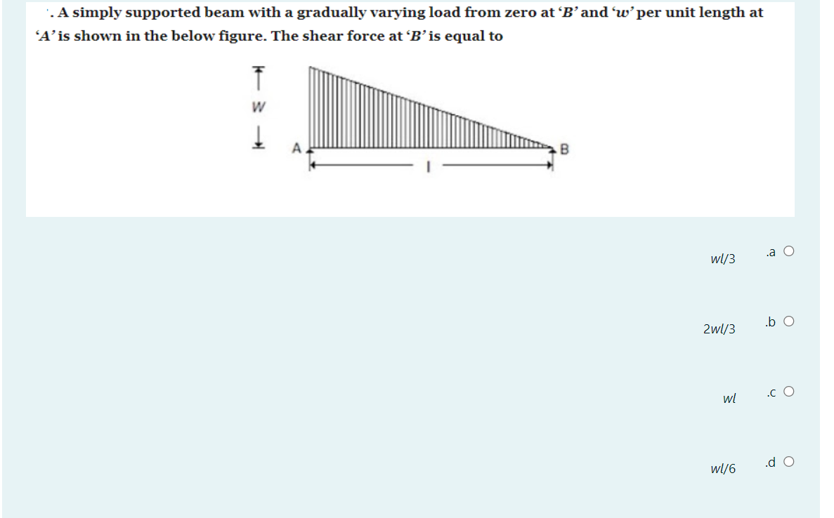 Solved . A simply supported beam with a gradually varying | Chegg.com