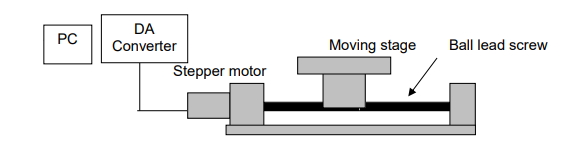 Figure Q3 shows a simple linear slide carriage | Chegg.com