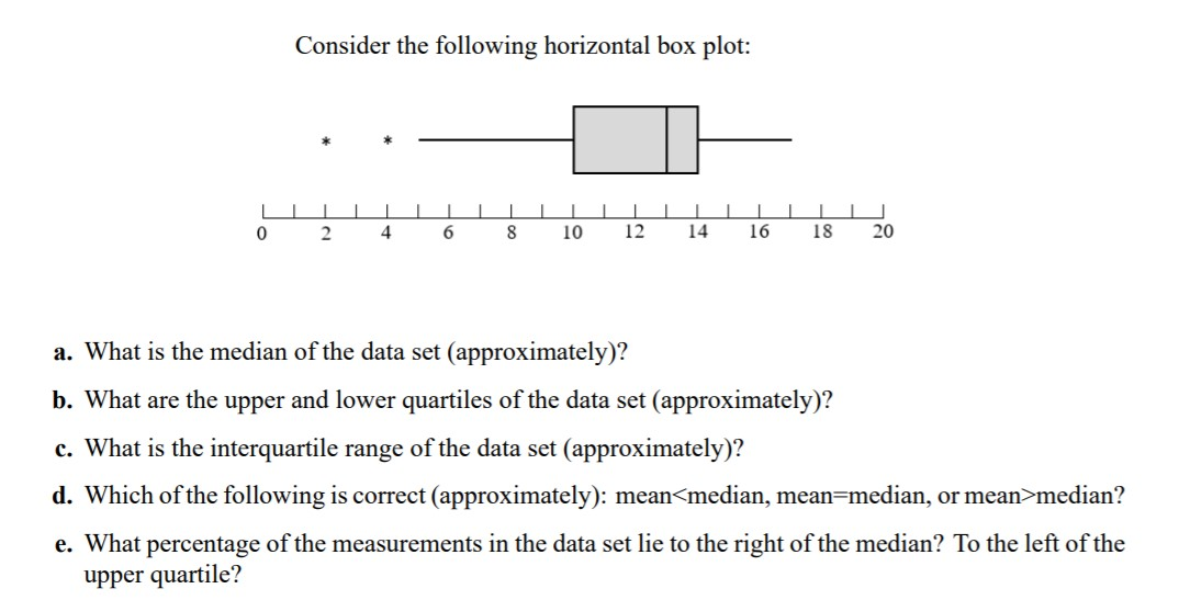 Solved Consider The Following Horizontal Box Plot A What 