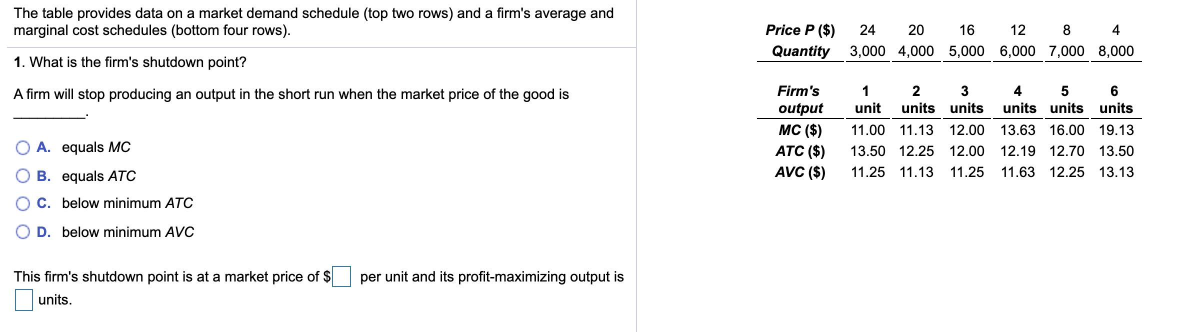 Solved The table provides data on a market demand schedule | Chegg.com