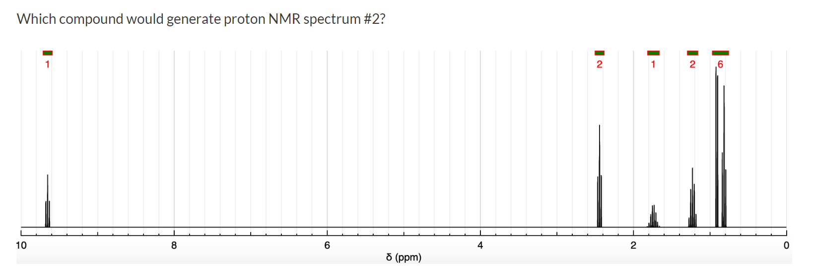 Solved Study the four proton NMR spectra provided. Hydrogen | Chegg.com