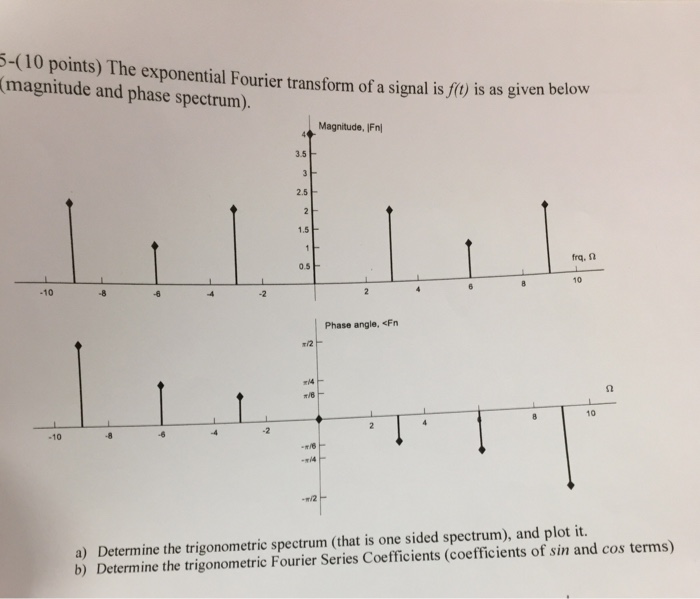 Solved 5-(10 points) Th (magnitude and phase spectrum). e | Chegg.com
