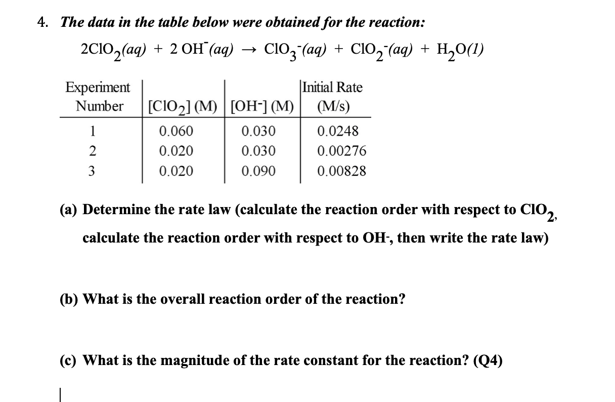 Solved 4. The data in the table below were obtained for the | Chegg.com