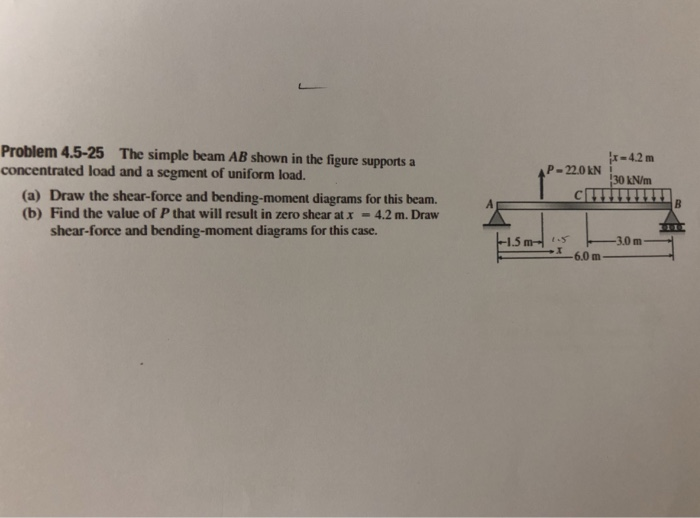 Solved Problem 4.5-25 The simple beam AB shown in the figure | Chegg.com