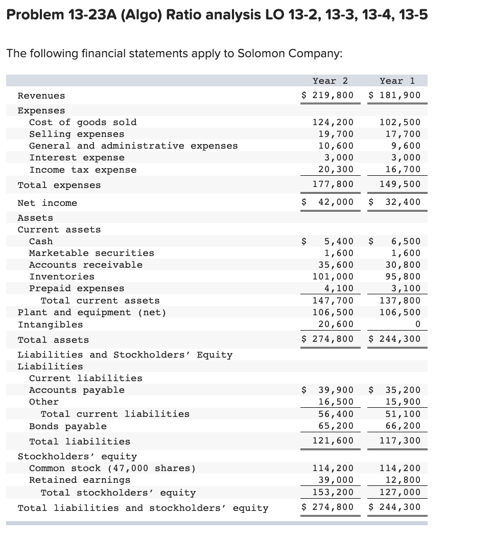 Solved Problem 13-23A (Algo) Ratio analysis LO 13-2, 13-3, | Chegg.com
