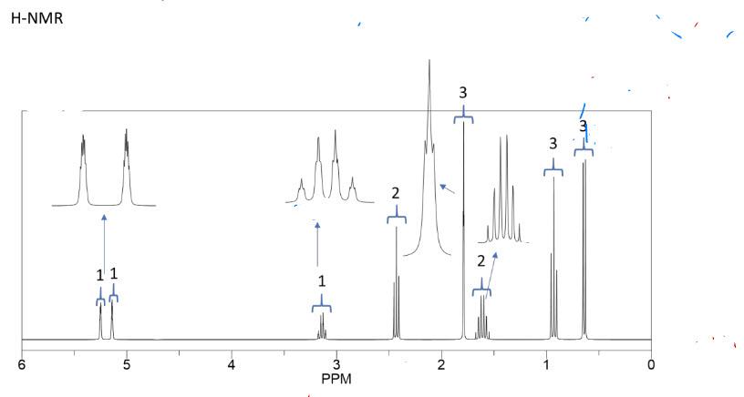 Solved Determine the structure with the formula C9H16O that | Chegg.com