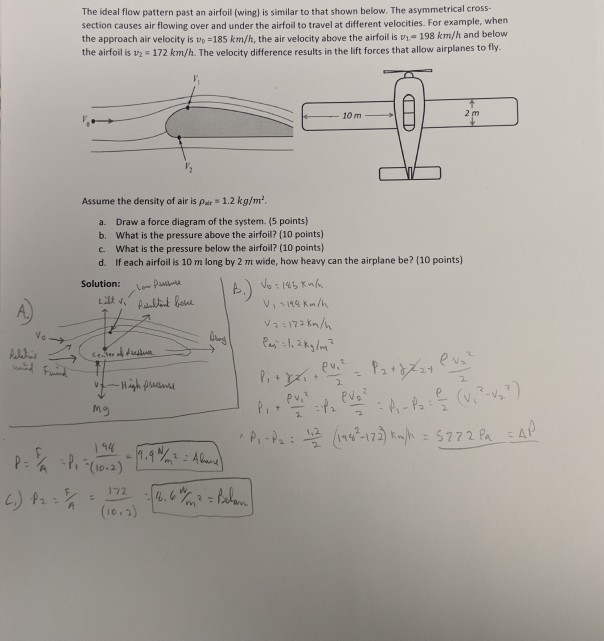 Solved The ideal flow pattern past an airfoil (wing) is | Chegg.com