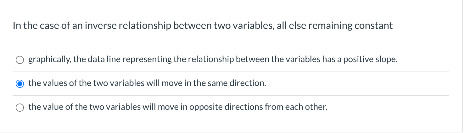 Solved In The Case Of An Inverse Relationship Between Two