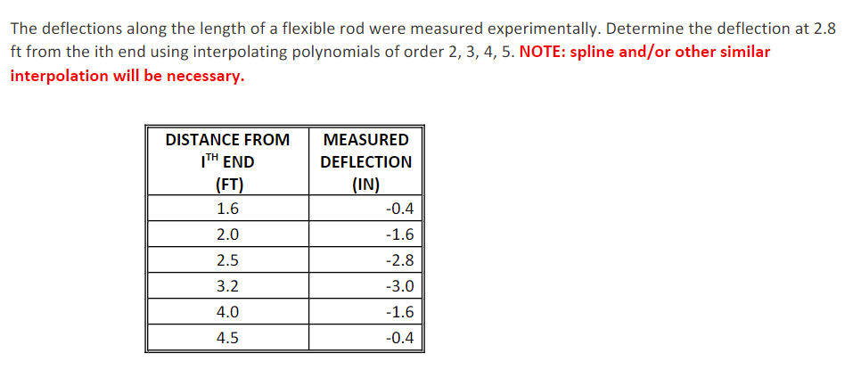 Solved Using MATLAB, solve the following: polyfit() and | Chegg.com