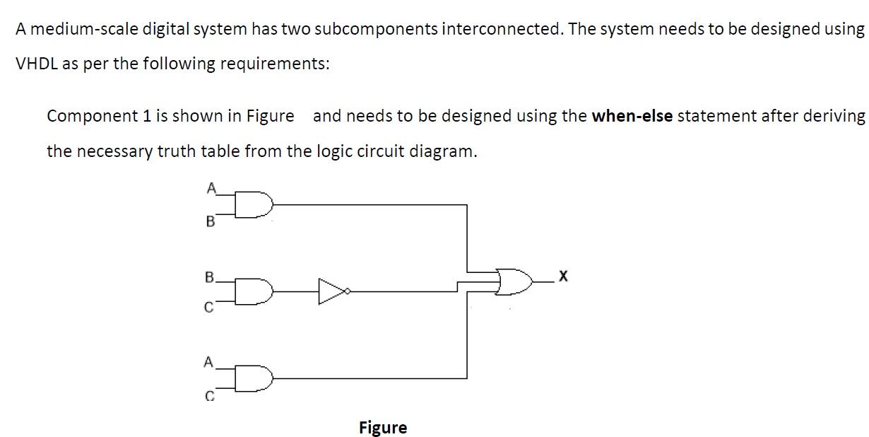 Solved A medium-scale digital system has two subcomponents | Chegg.com