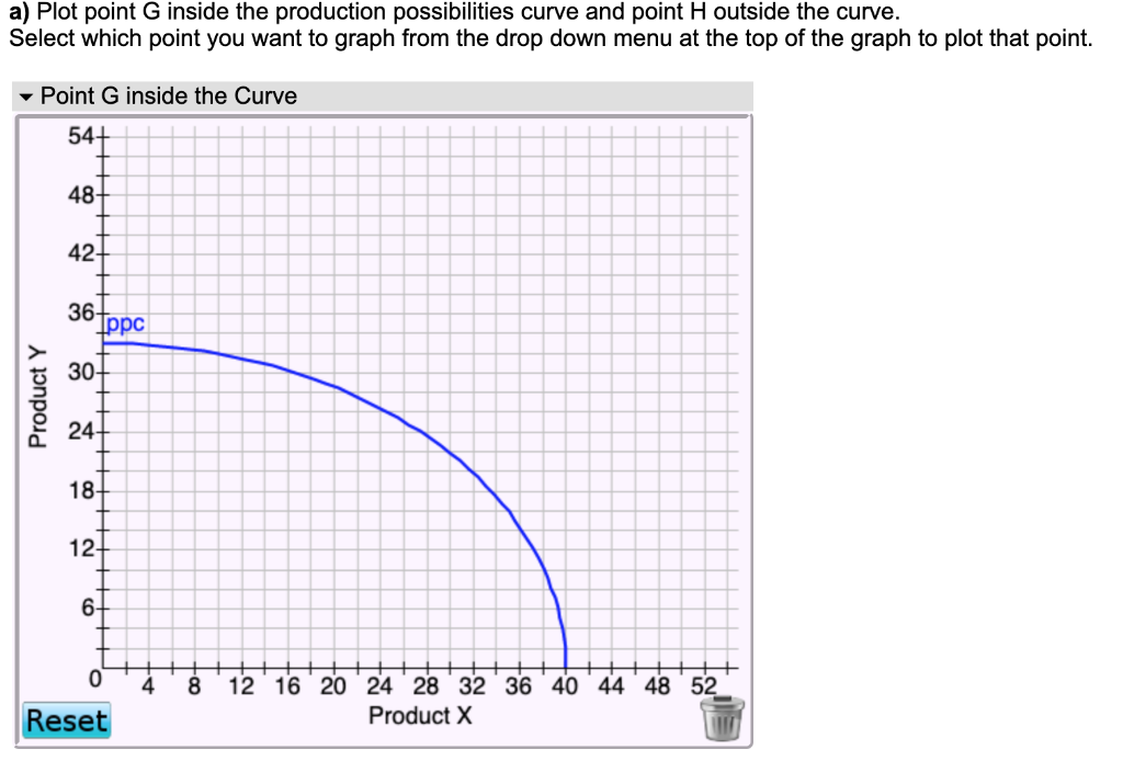 Solved a) Plot point G inside the production possibilities | Chegg.com