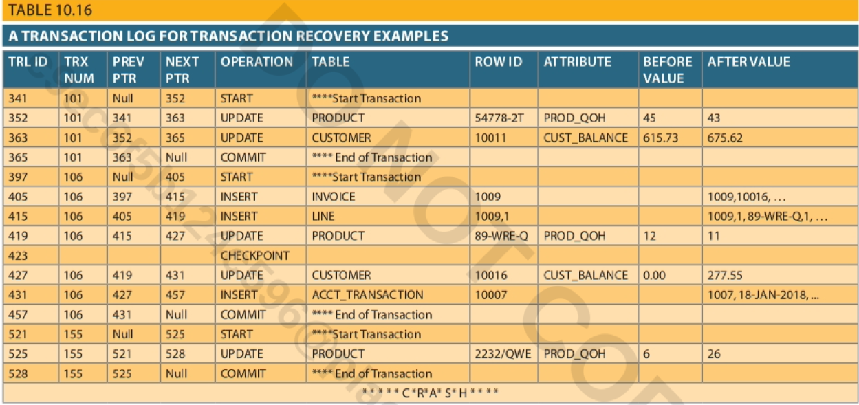 Figure 101 The Ch10saleco Database Relational 