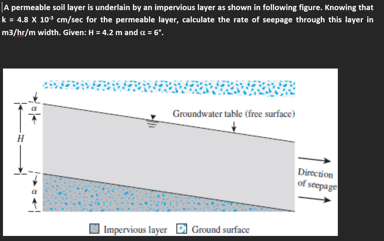 Solved A permeable soil layer is underlain by an impervious | Chegg.com
