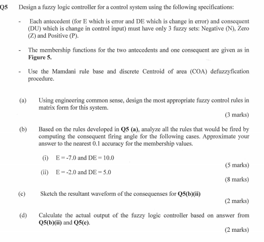 Q5 Design a fuzzy logic controller for a control | Chegg.com