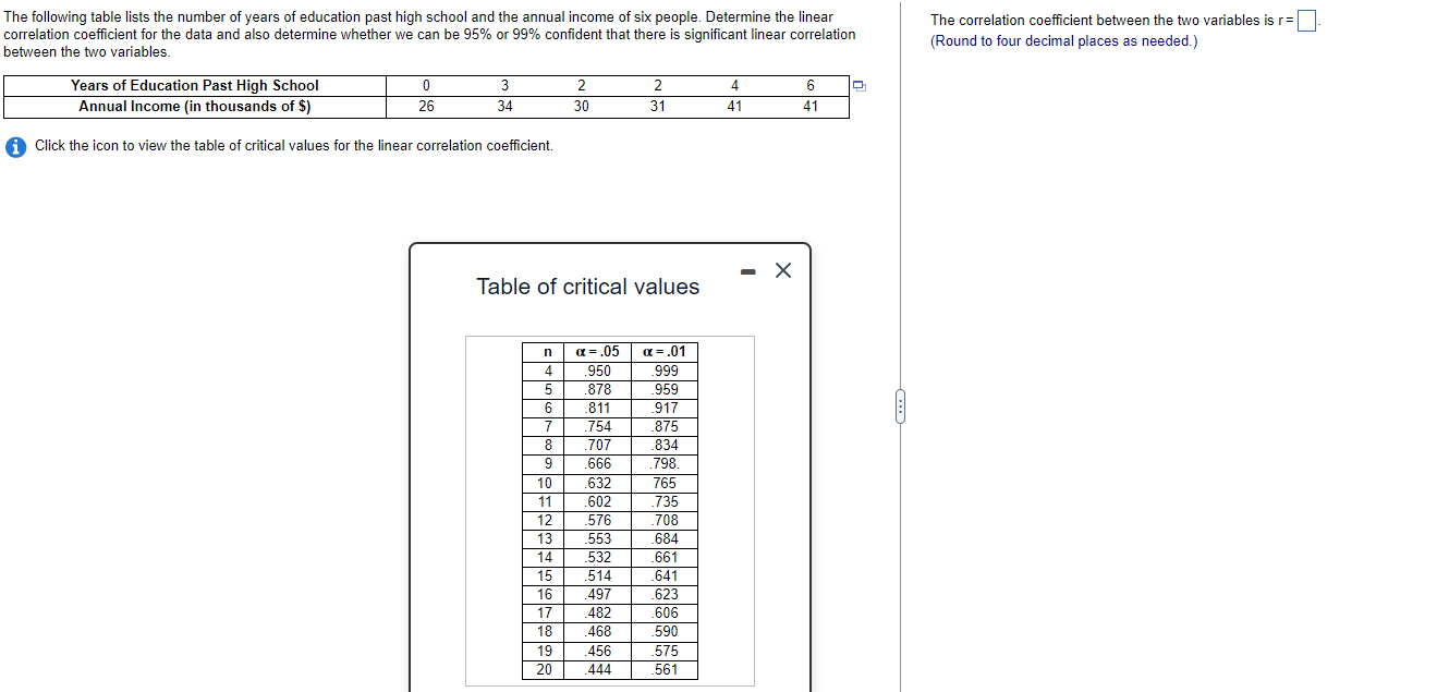 Solved The following table lists the number of years of | Chegg.com