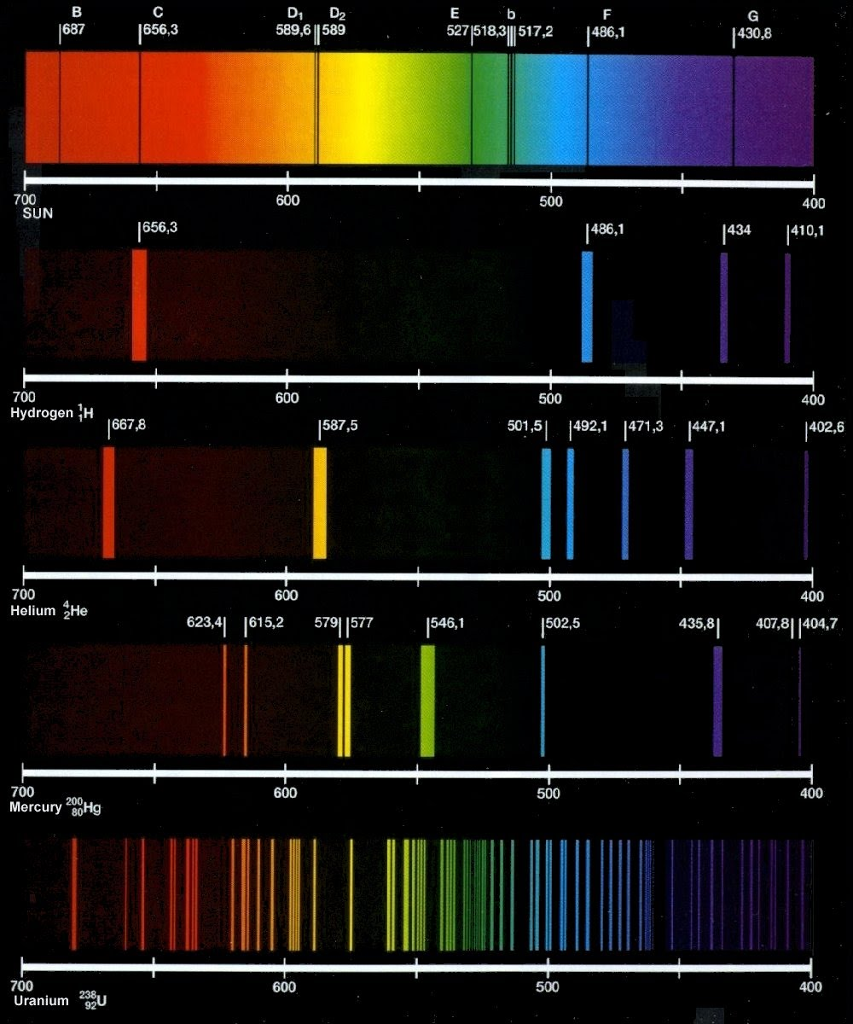 Mercury Light Spectrum