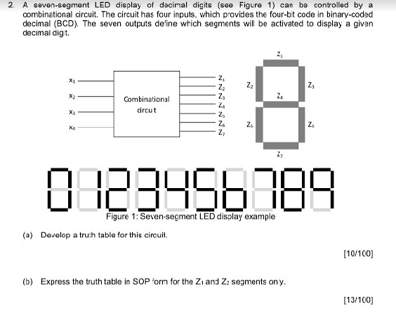 Solved 2. A seven-segment LED display of decimal digits (see | Chegg.com