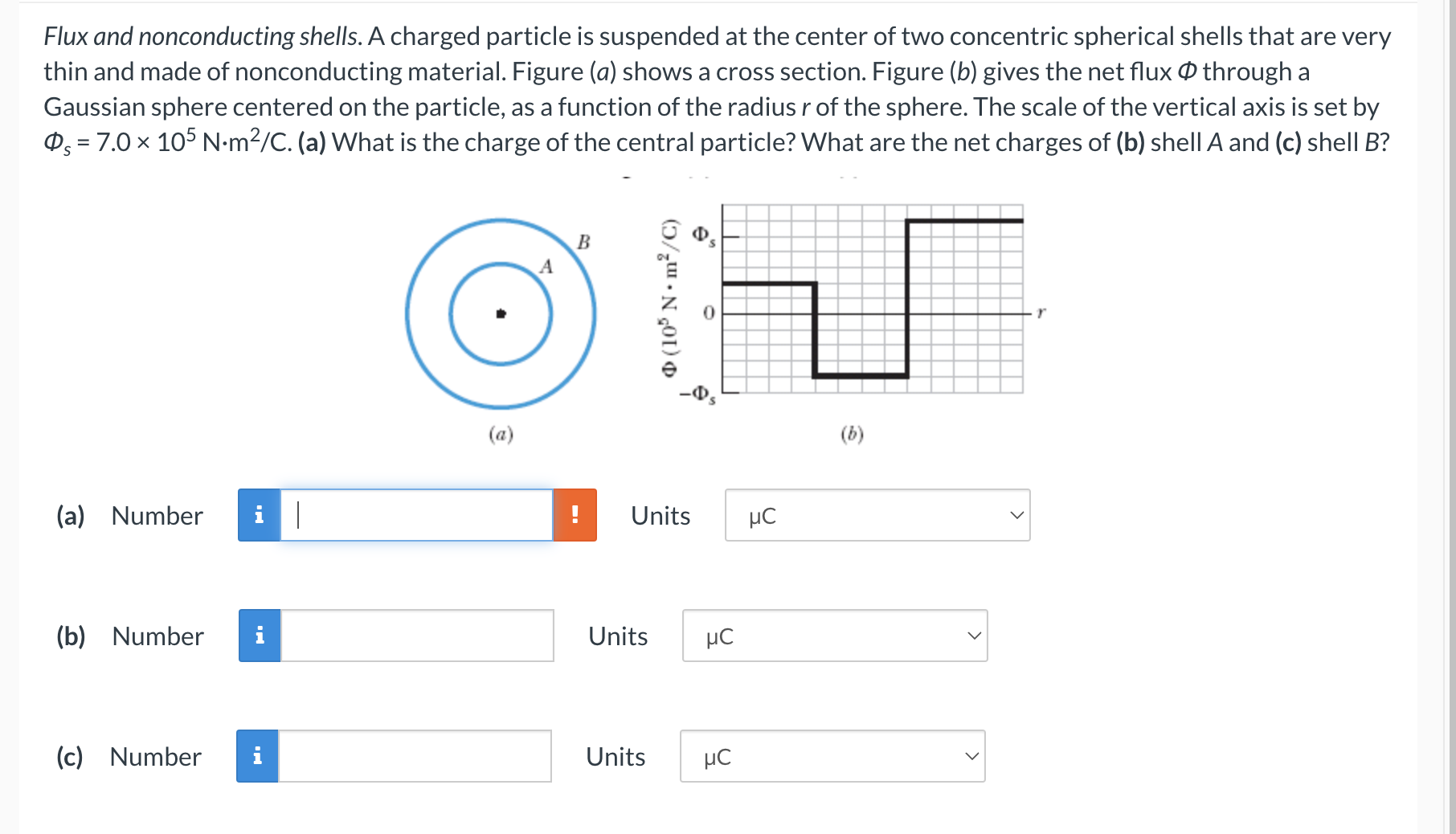 Flux and nonconducting shells. A charged particle is | Chegg.com