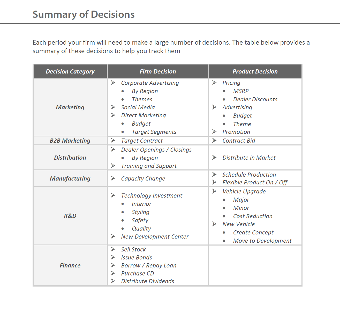 Solved SSM Strategic Plan - ﻿Group Assignment with | Chegg.com