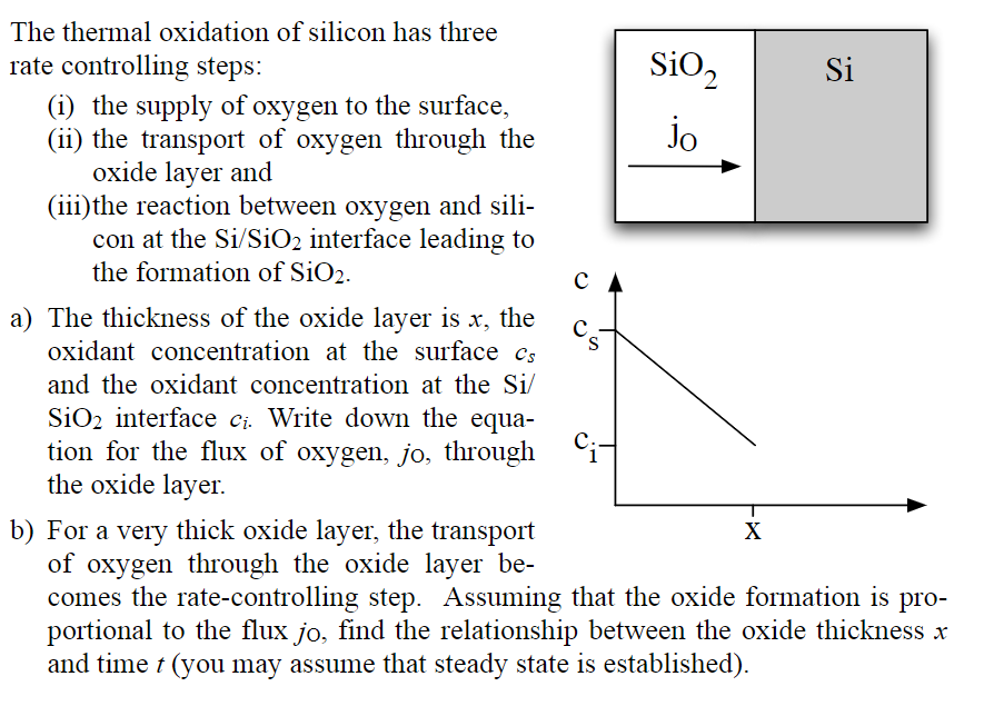 Solved The thermal oxidation of silicon has three rate | Chegg.com
