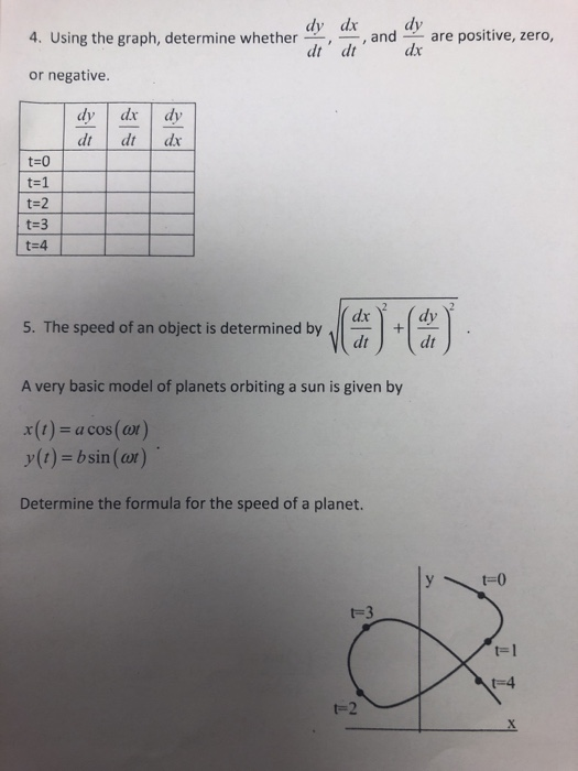 Solved 4. Using the graph, determine whether--,-, and ar are | Chegg.com
