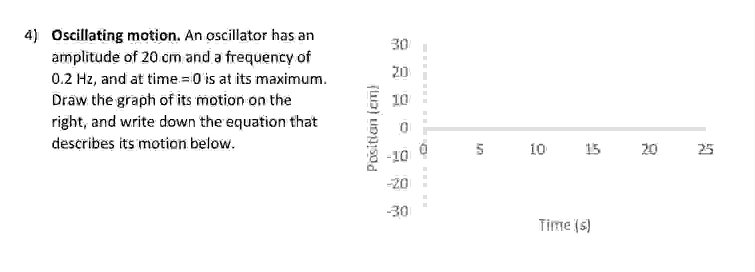Solved Oscillating motion. An oscillator has anamplitude of | Chegg.com