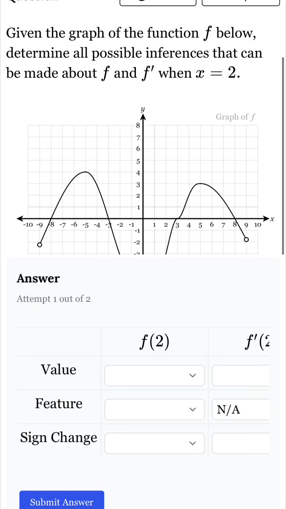 Given the graph of the function f below, determine | Chegg.com