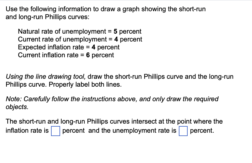 Solved Use the following information to draw a graph showing | Chegg.com