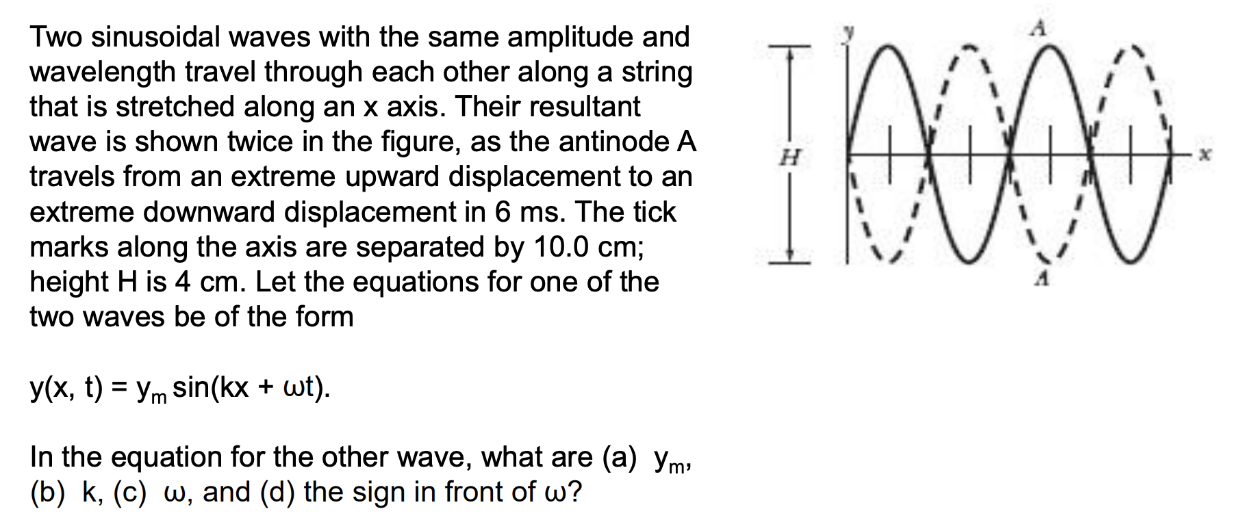 Solved Two sinusoidal waves with the same amplitude and | Chegg.com