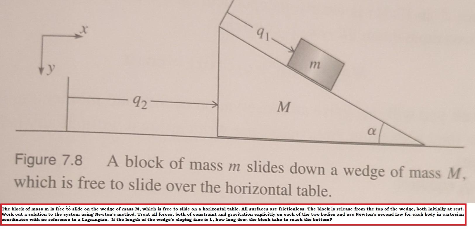 Solved Figure 7.8 A block of mass m slides down a wedge of | Chegg.com