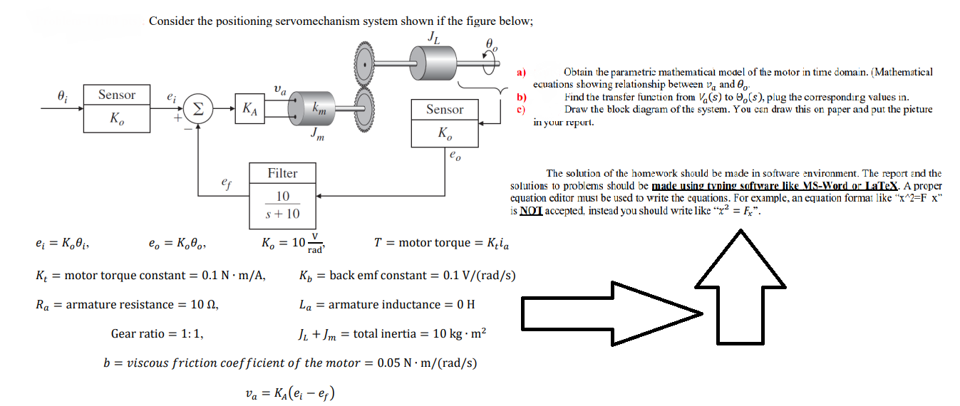 Solved Consider the positioning servomechanism system shown | Chegg.com