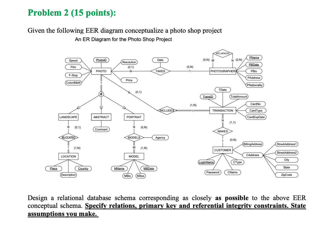 Solved Problem 2 (15 points): Given the following EER | Chegg.com