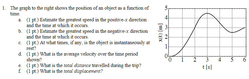 Solved 1. The graph to the right shows the position of an | Chegg.com